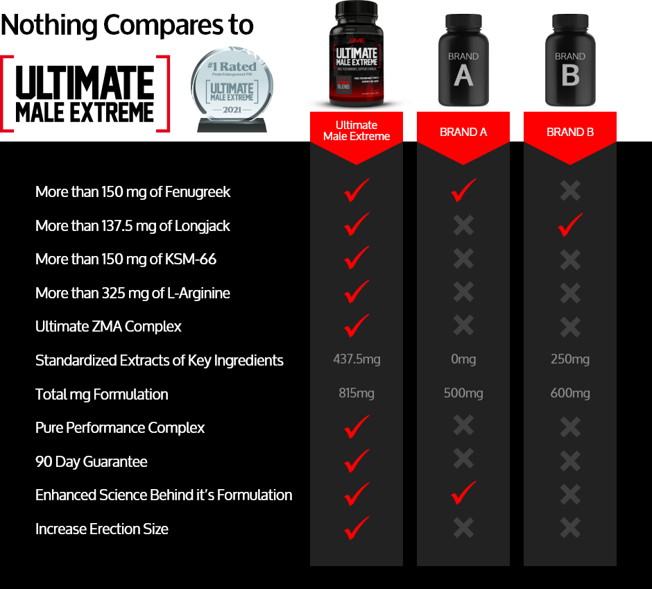 UltraCore Supplements