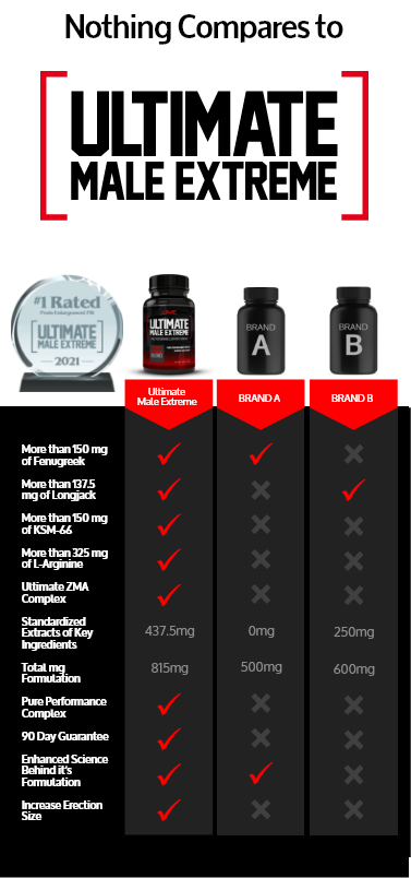 UltraCore Supplements